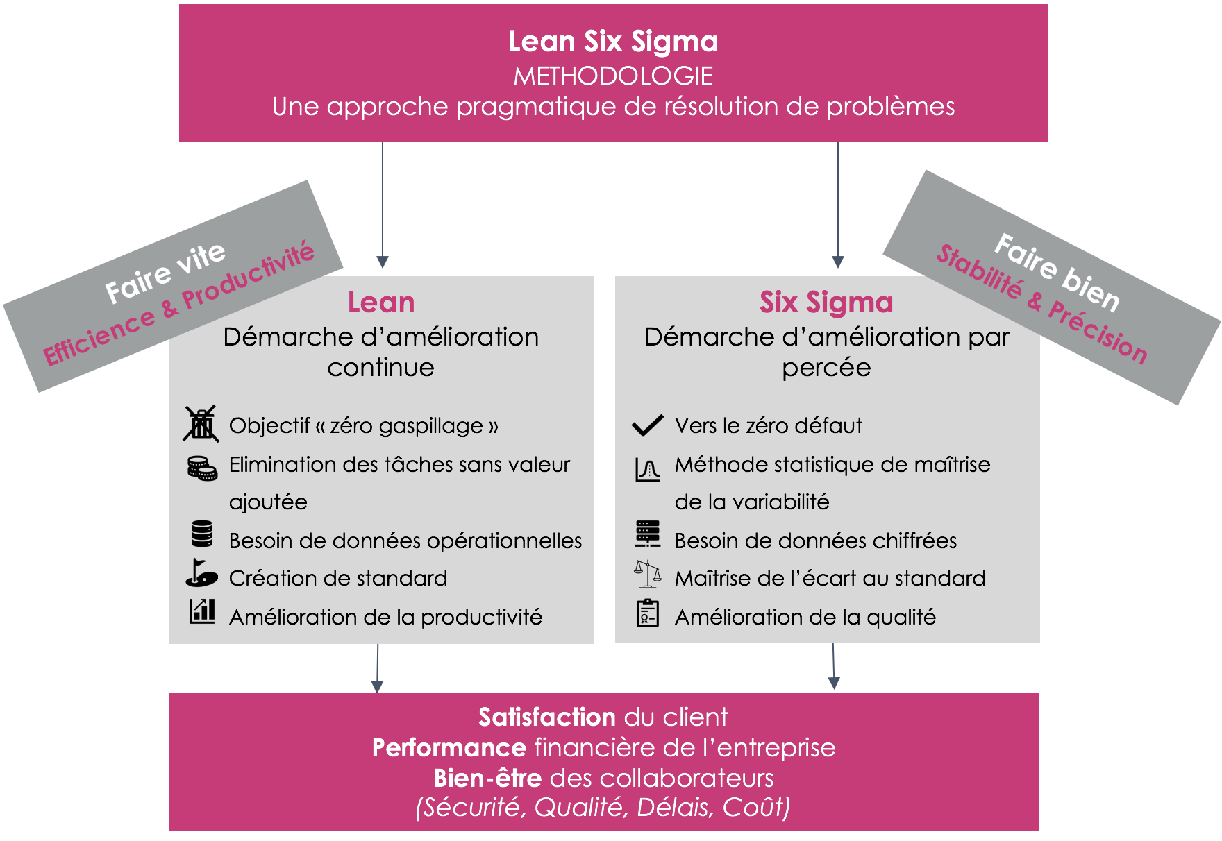 Comment réussir un projet Lean 6 Sigma ? - Celencia